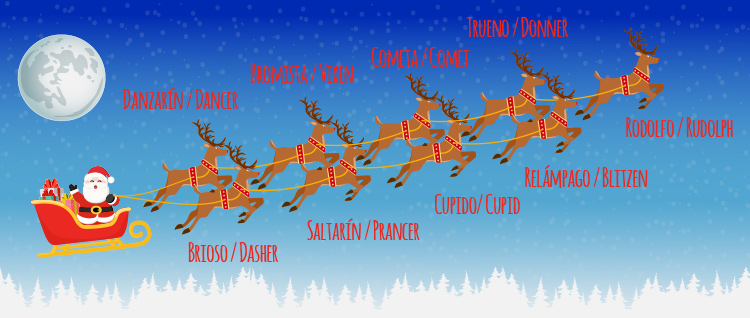 Juegos de Navidad y contenido navideño para los niños